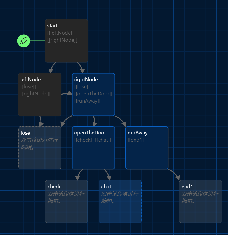 基于Twine-SugarCube的互动文游制作（3）Twine基础 | BlueMap1e's Blog